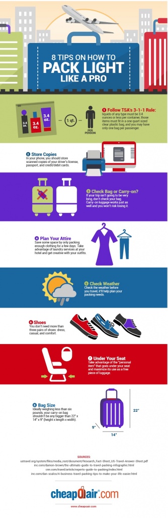 How to Pack Light Like a Pro | CheapOair MilesAway